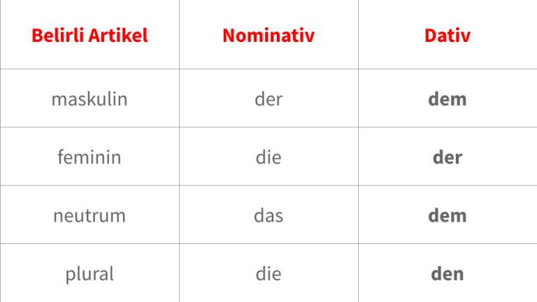 10 Dativ Fiil – Almanya'da Yaşamak